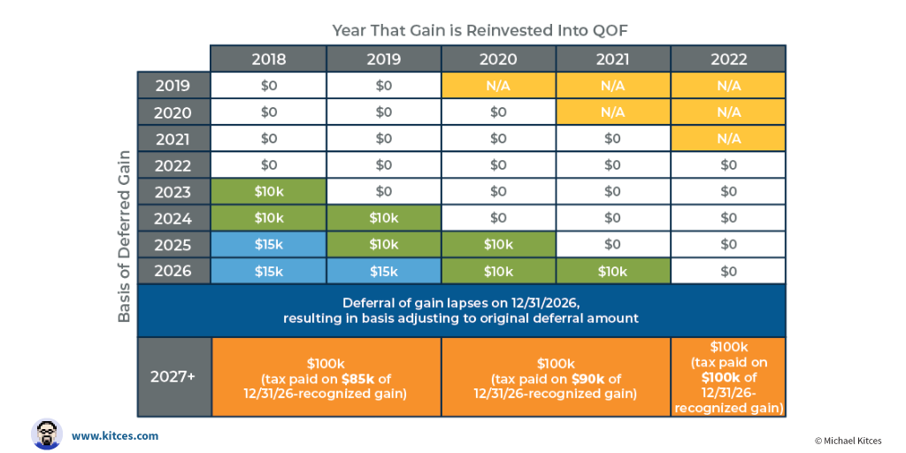 Estate Planning Challenges W/ Qualified Opportunity Zone Funds