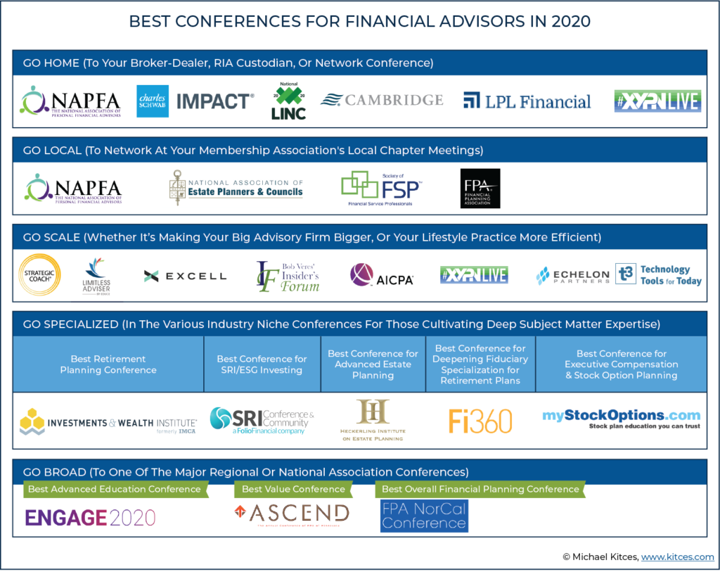 20 Best Conferences For Top Financial Advisors In 2020
