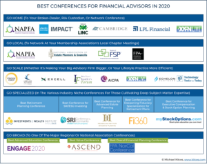 20 Best Conferences For Top Financial Advisors In 2020