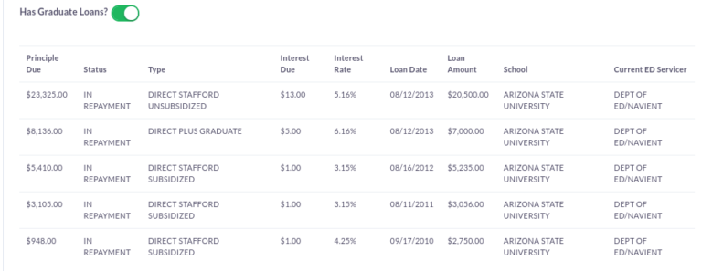 Best Student Loan Planning Software For Financial Advisors