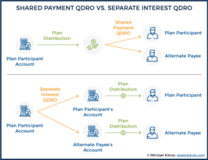 Splitting Pensions: Shared Payment Vs. Shared Interest QDROs
