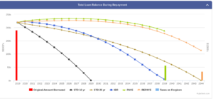 Best Student Loan Planning Software For Financial Advisors
