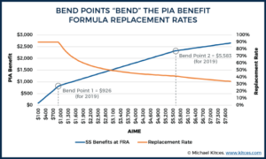 Navigating The Windfall Elimination Provision With A Government Pension