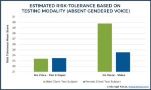 Measuring Risk Tolerance With Software Not Conversations