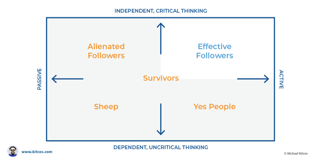 Cultivating Followership As A Complement To Leadership