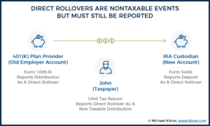 Differentiating Direct And Indirect IRA Rollovers From Transfers