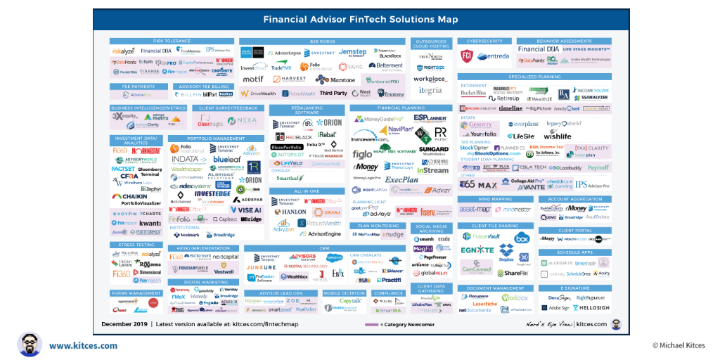 The Latest In Financial Advisor #FinTech (December 2019)