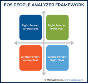 How RIAs Can Leverage EOS To Manage And Grow Their Firms