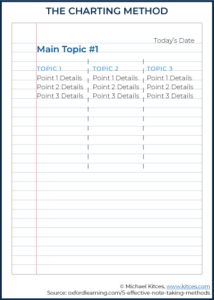 Client Note-Taking: How Advisors Can Improve Conversations