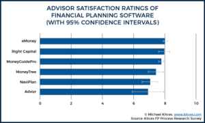 Kitces Second Survey On The Real Financial Planning Process
