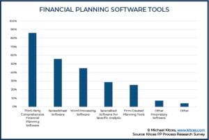 Kitces Second Survey On The Real Financial Planning Process
