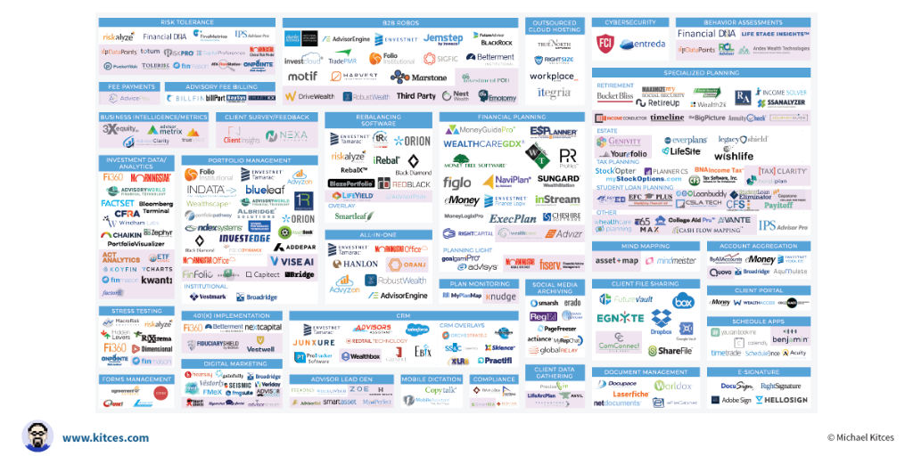 The Latest In Financial Advisor #FinTech (March 2020)