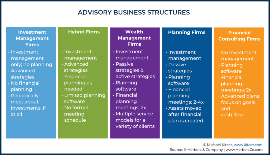 Elevating The Client Service Process To Drive Growth