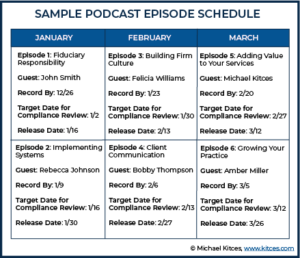 How Financial Advisors Can Launch A Compliance-Ready Podcast