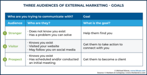 Increasing Client Referrals With Internal Advisor Marketing