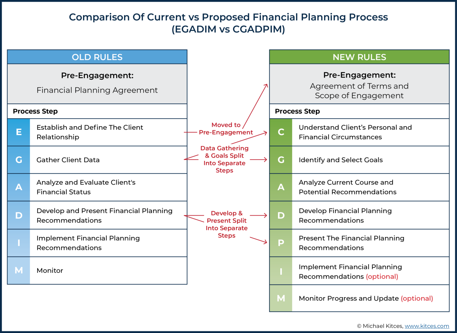 CFP Board’s Financial Planning Practice Standards For CFP Professionals