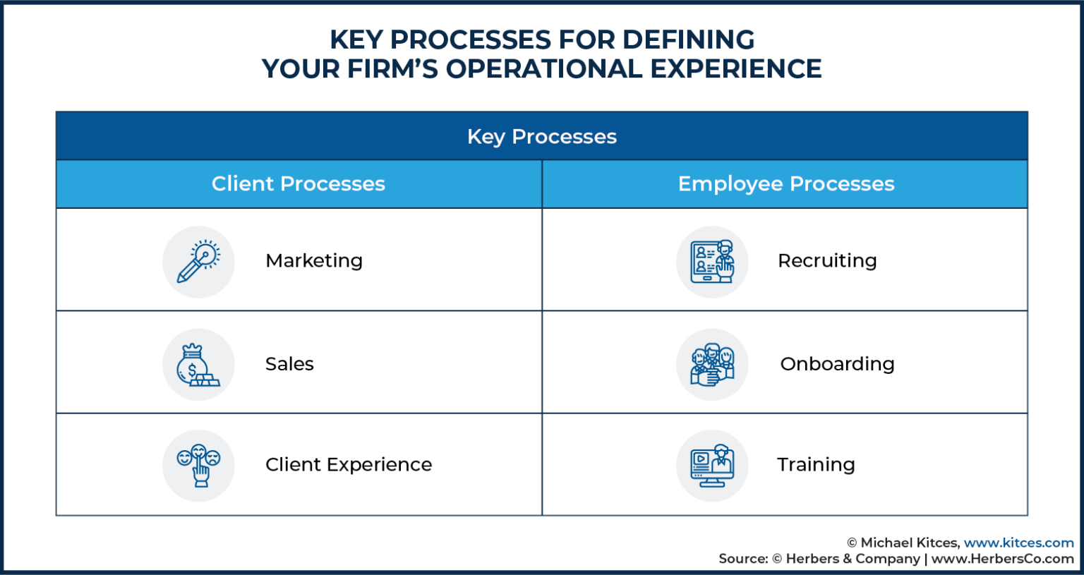 Optimizing Operational Experience To Influence Growth