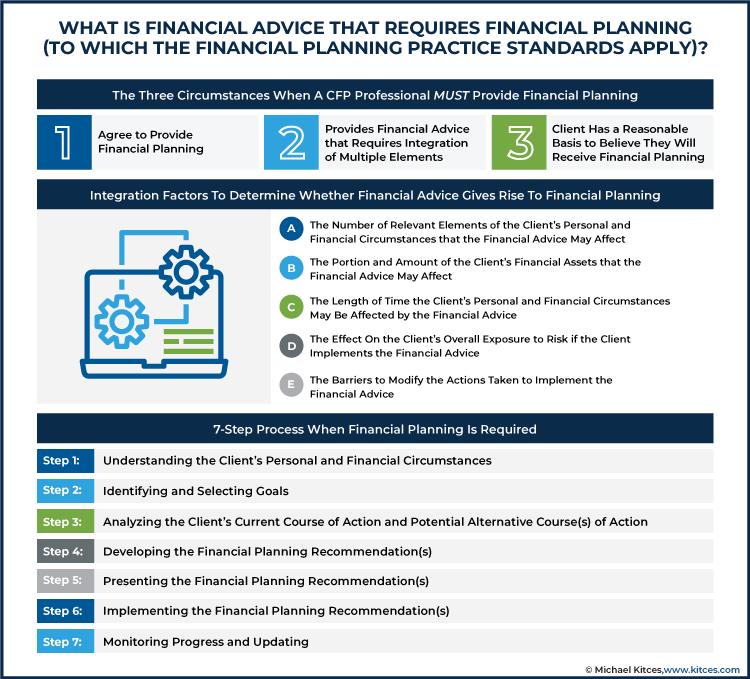 When CFP Professionals Have To Actually ‘Do’ Financial Planning ...