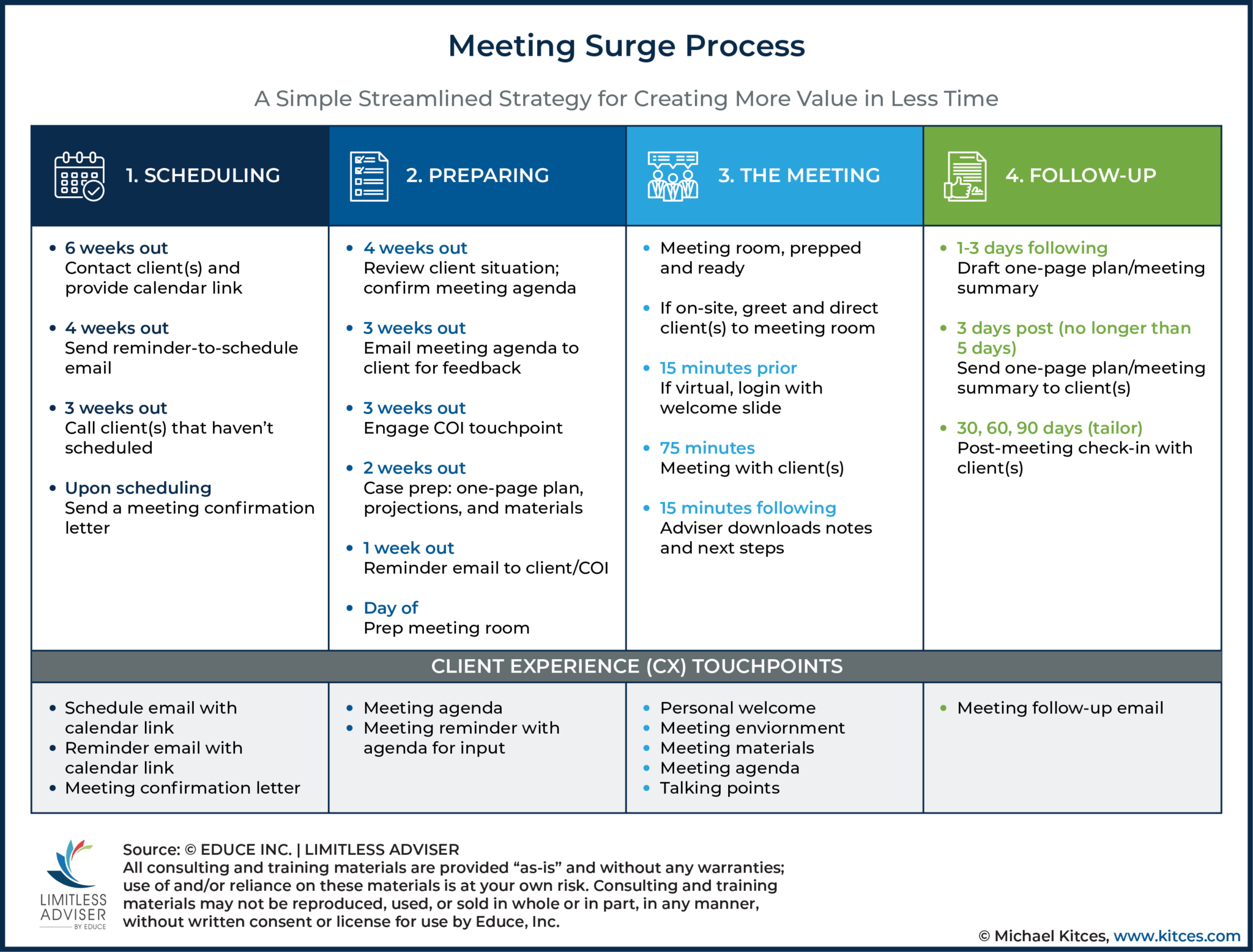 How Client Meeting Surges Boost Advisor Productivity