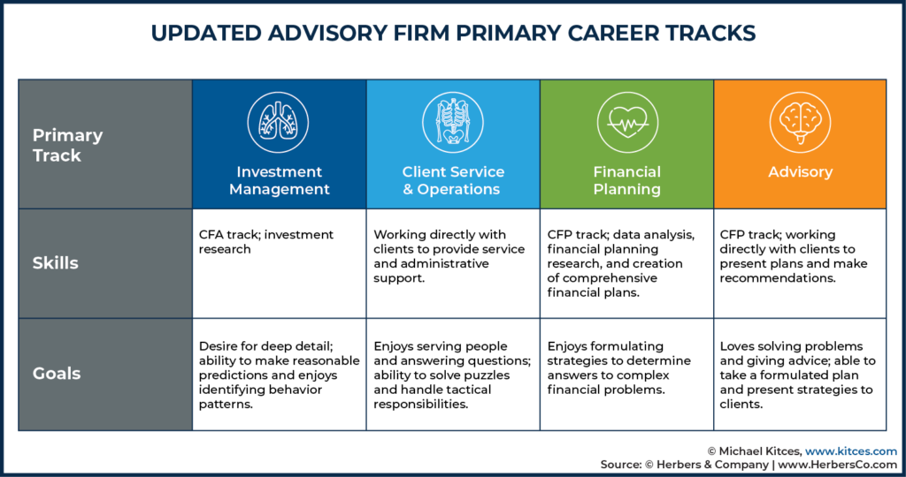 Employee Career Paths: An Alternative To Performance Reviews