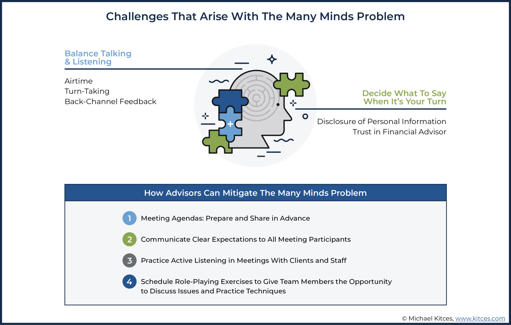 Overcoming The Many Minds Problem Of Group Conversations