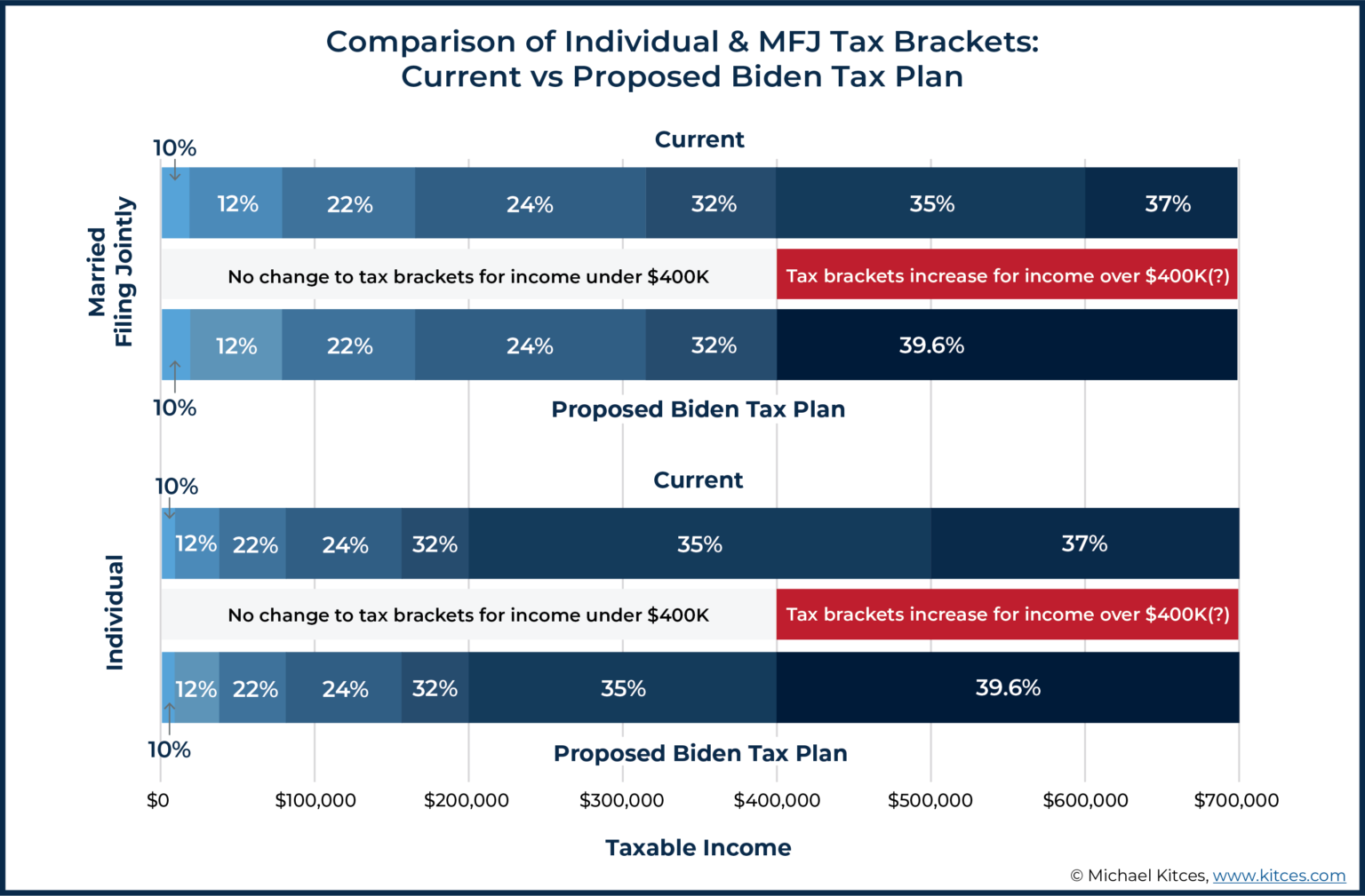 Biden Tax Plan And 2020 Year-End Planning Opportunities