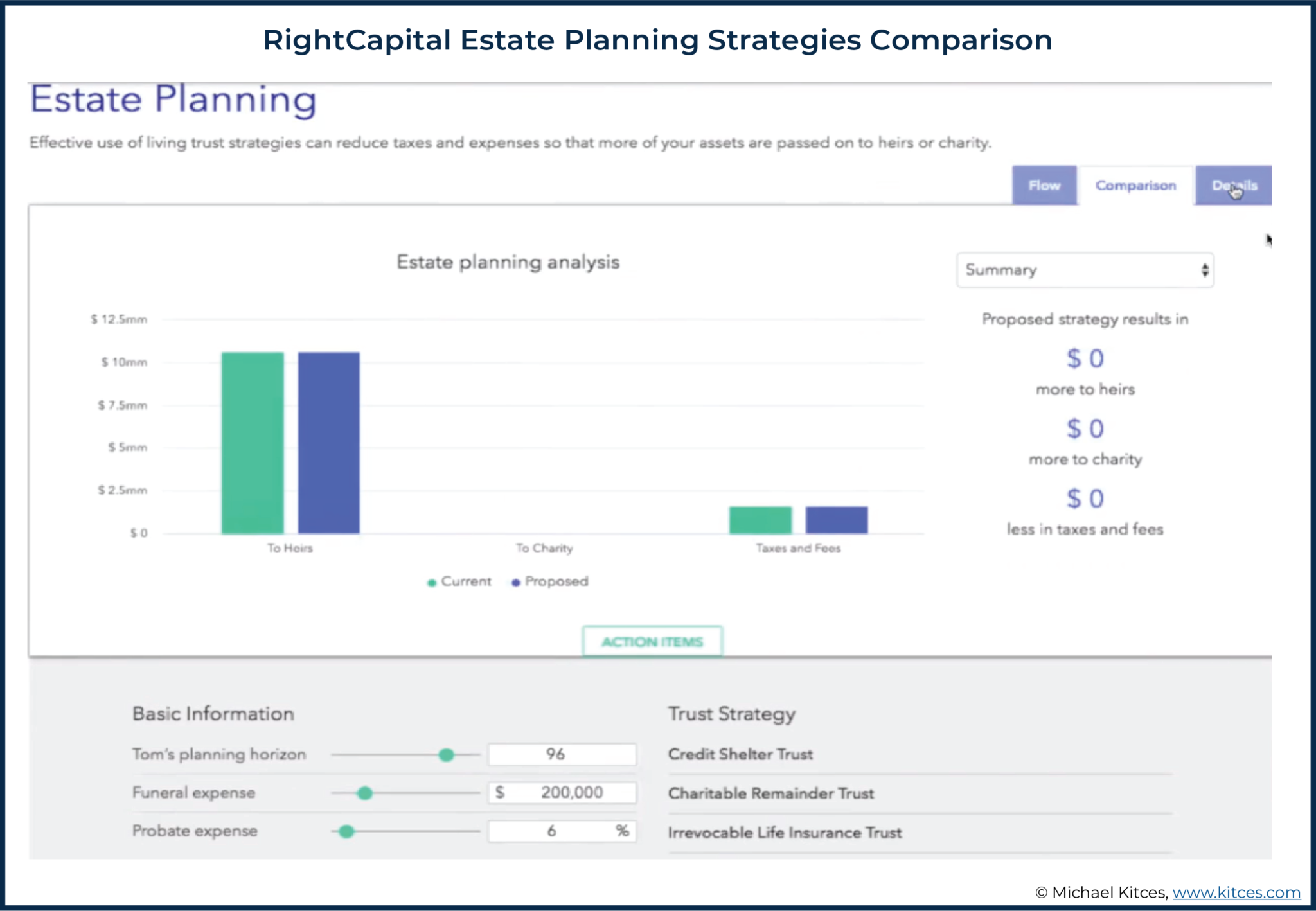 RightCapital Review: Tax-Sensitive Decumulation Planning