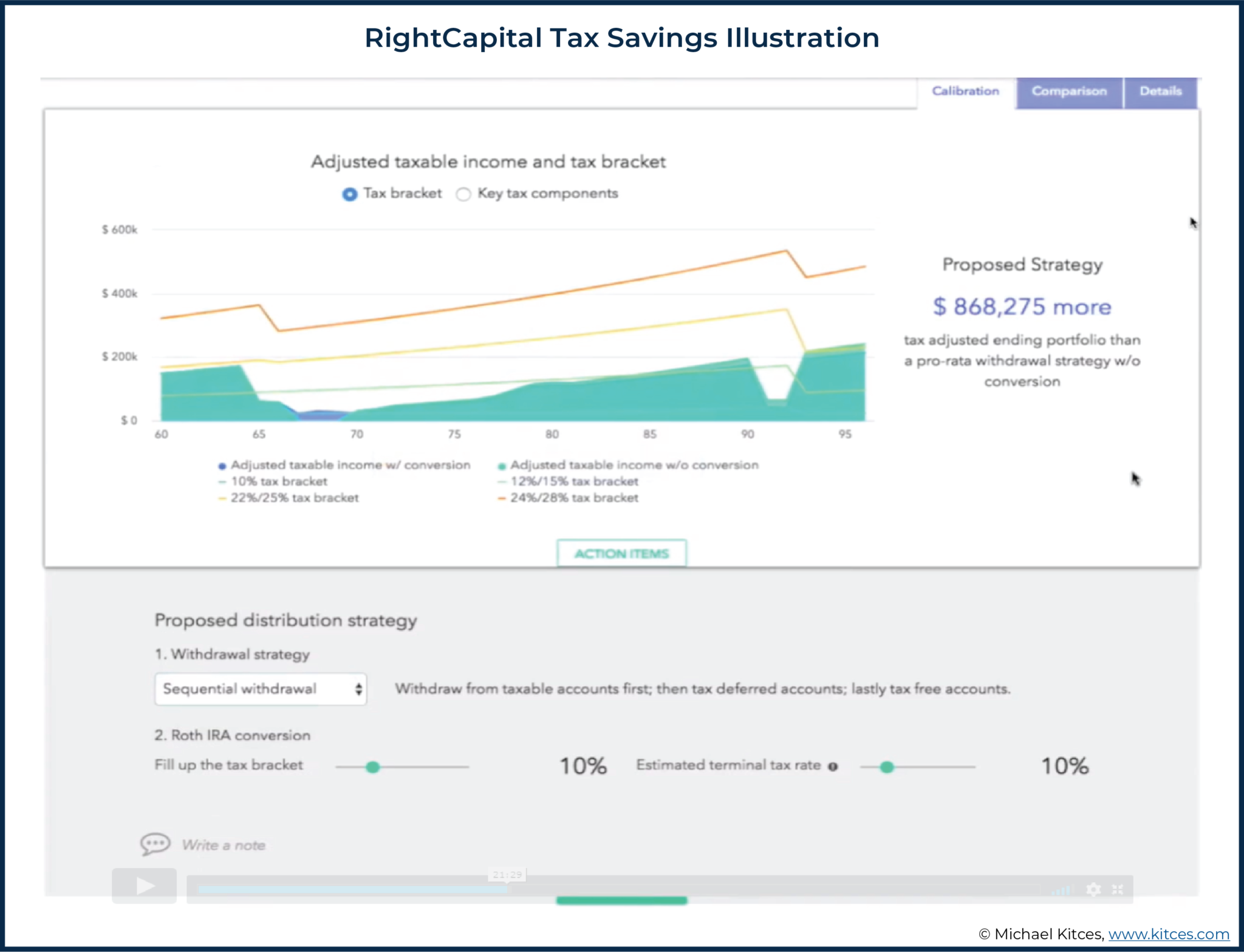 RightCapital Review: Tax-Sensitive Decumulation Planning