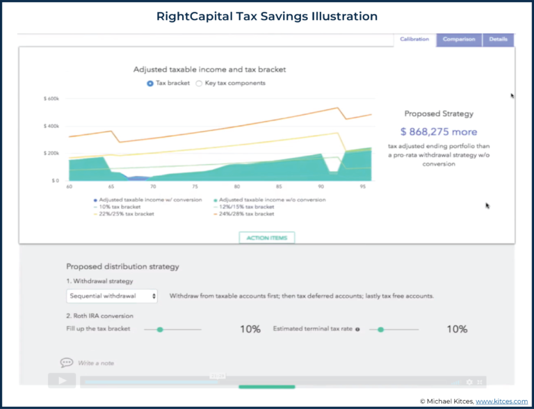 RightCapital Review: Tax-Sensitive Decumulation Planning