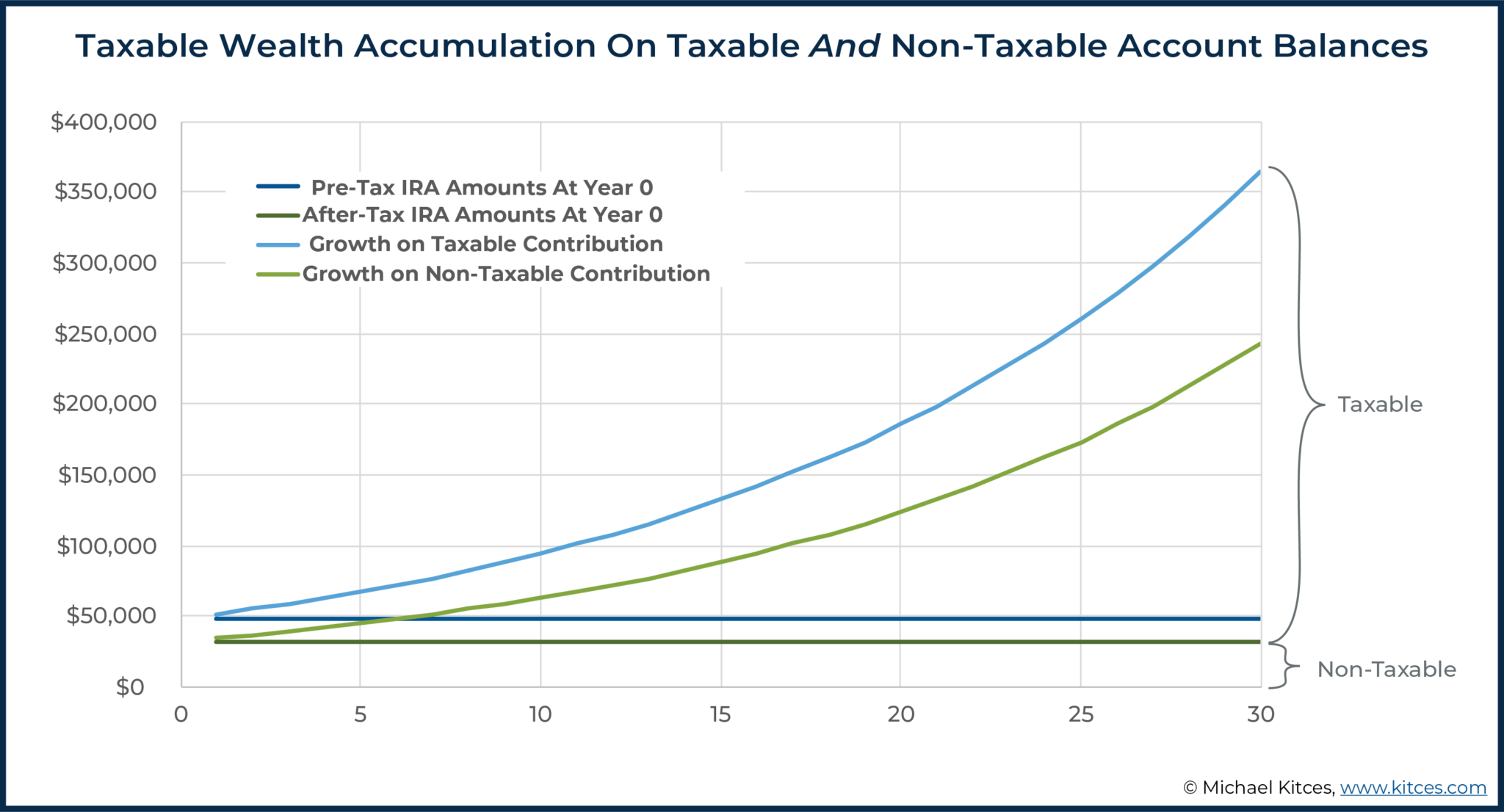Isolating IRA Basis For Tax Efficient Roth IRA Conversions