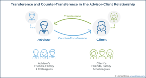 Mitigating Transference And Counter-Transference Ill-Effects