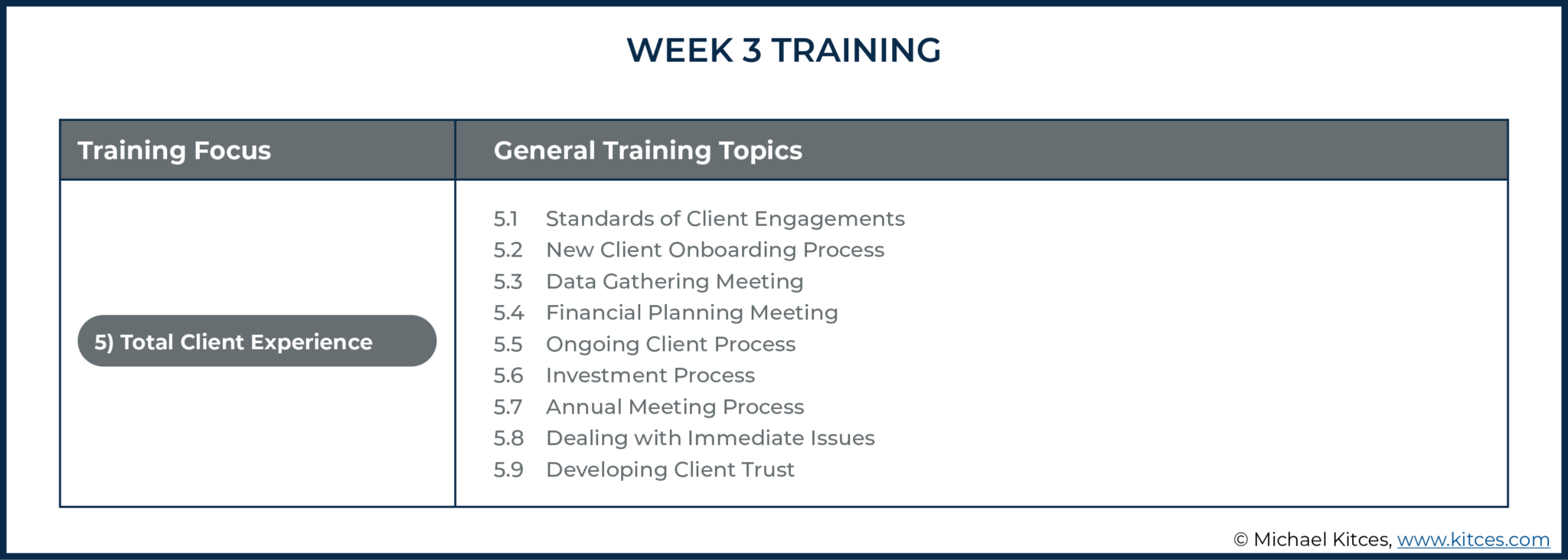 Creating A Six-Week Onboarding Program To Train Employees