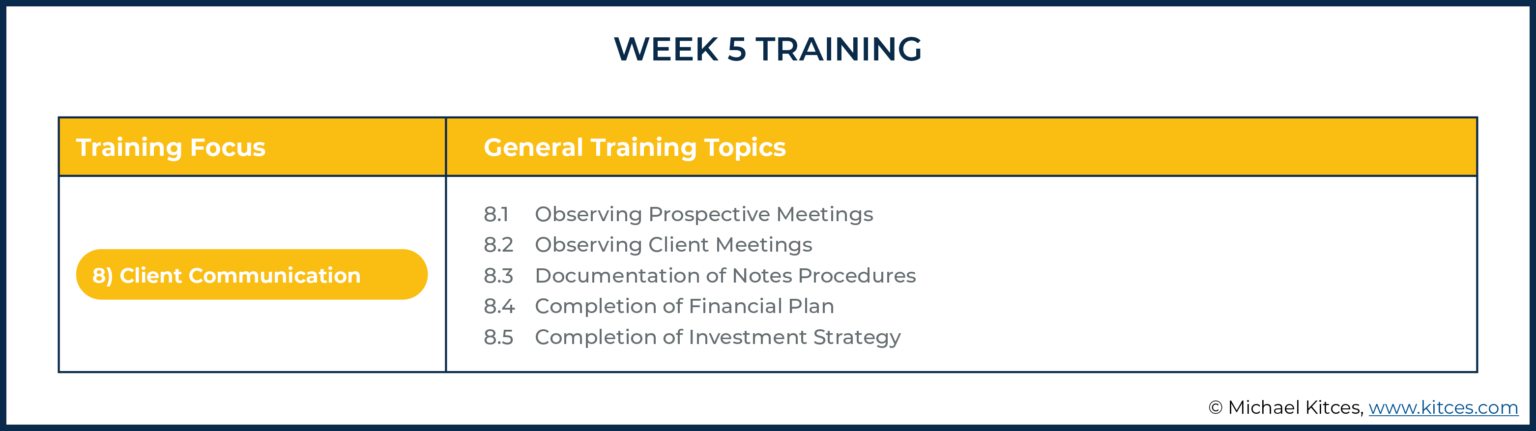 Creating A Six-Week Onboarding Program To Train Employees