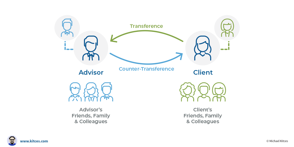 Mitigating Transference And Counter-Transference Ill-Effects