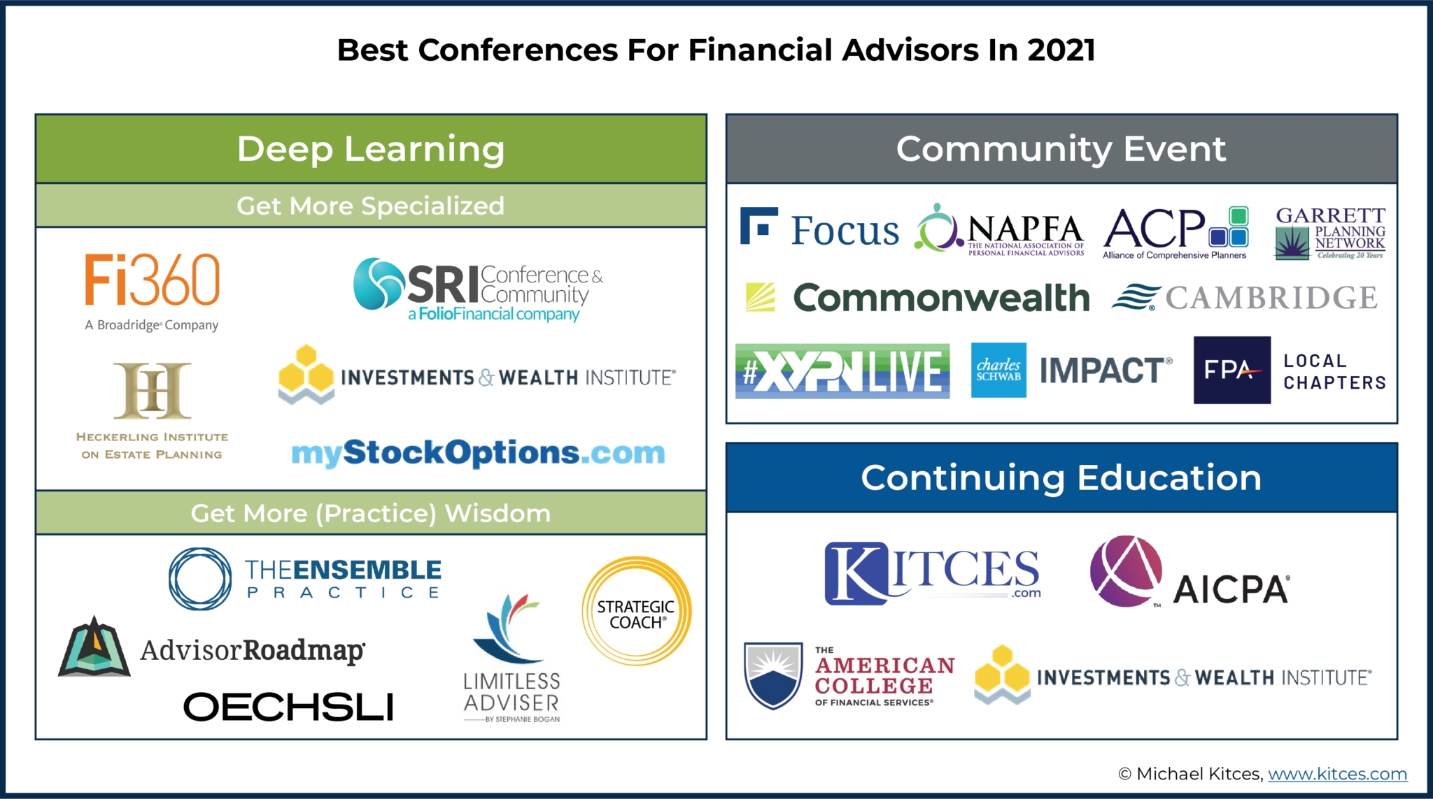Best Financial Advisor Conferences To Attend In 2021