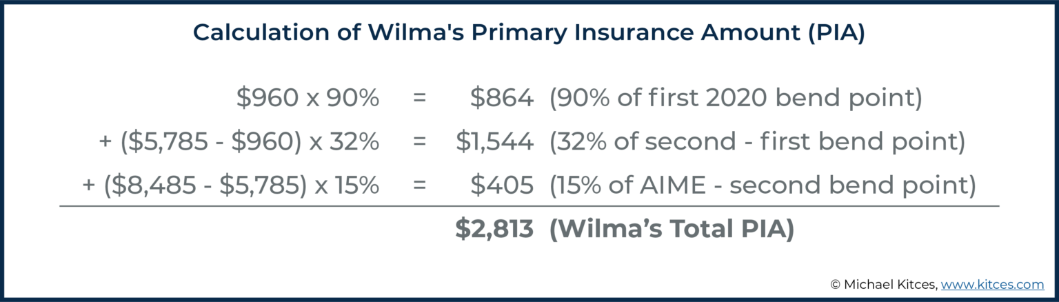 How Salary Splitting Reduces Couples’ Social Security
