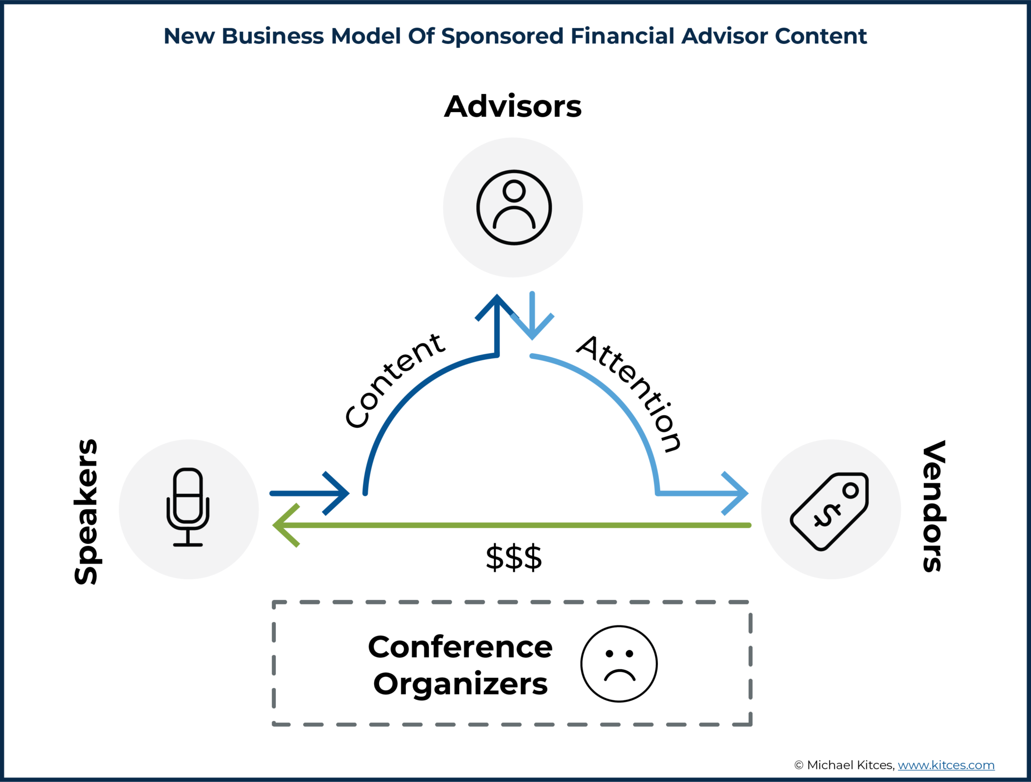 Best Financial Advisor Conferences To Attend In 2021