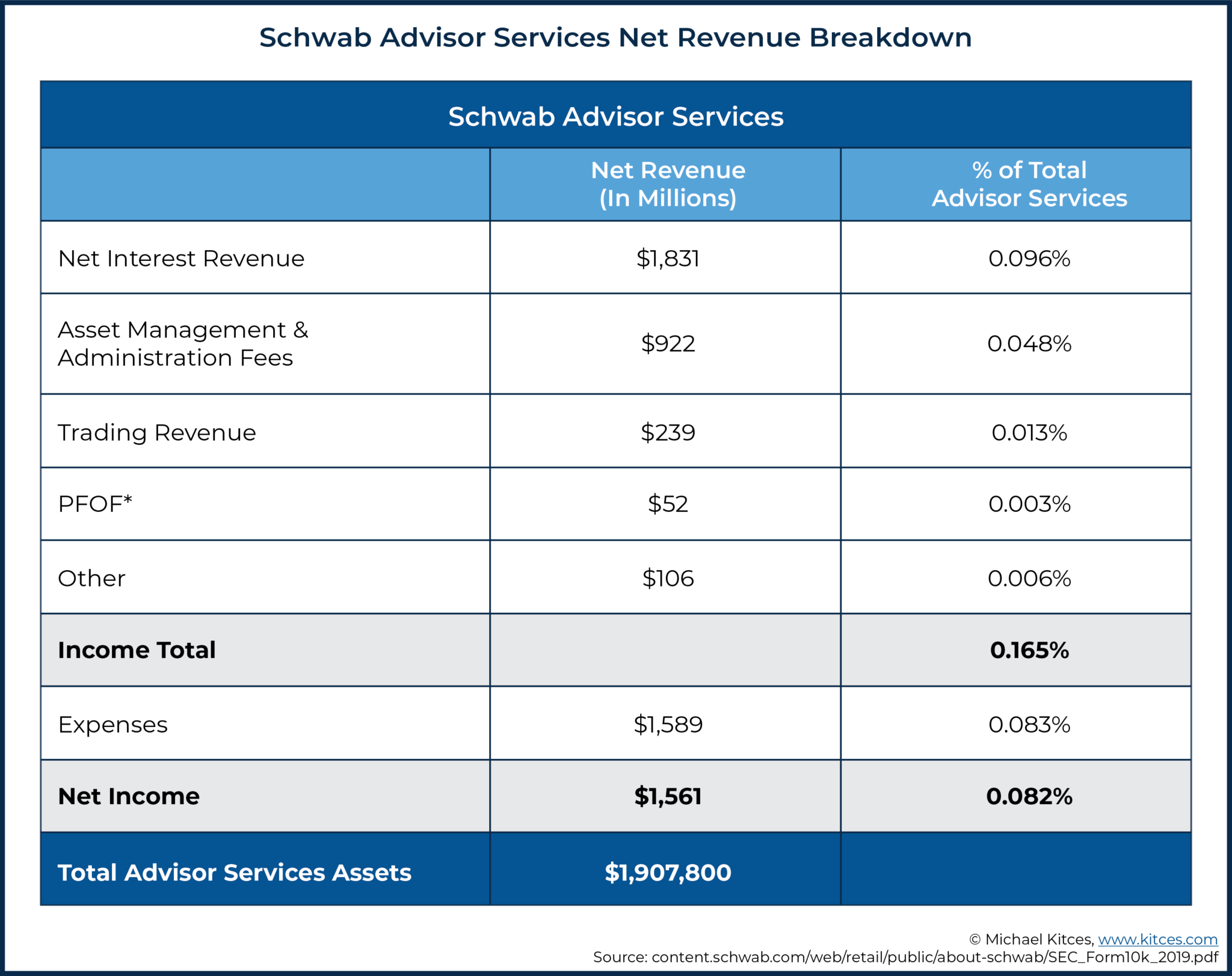 Which ‘Free’ RIA Custodians Are Actually Most Expensive?