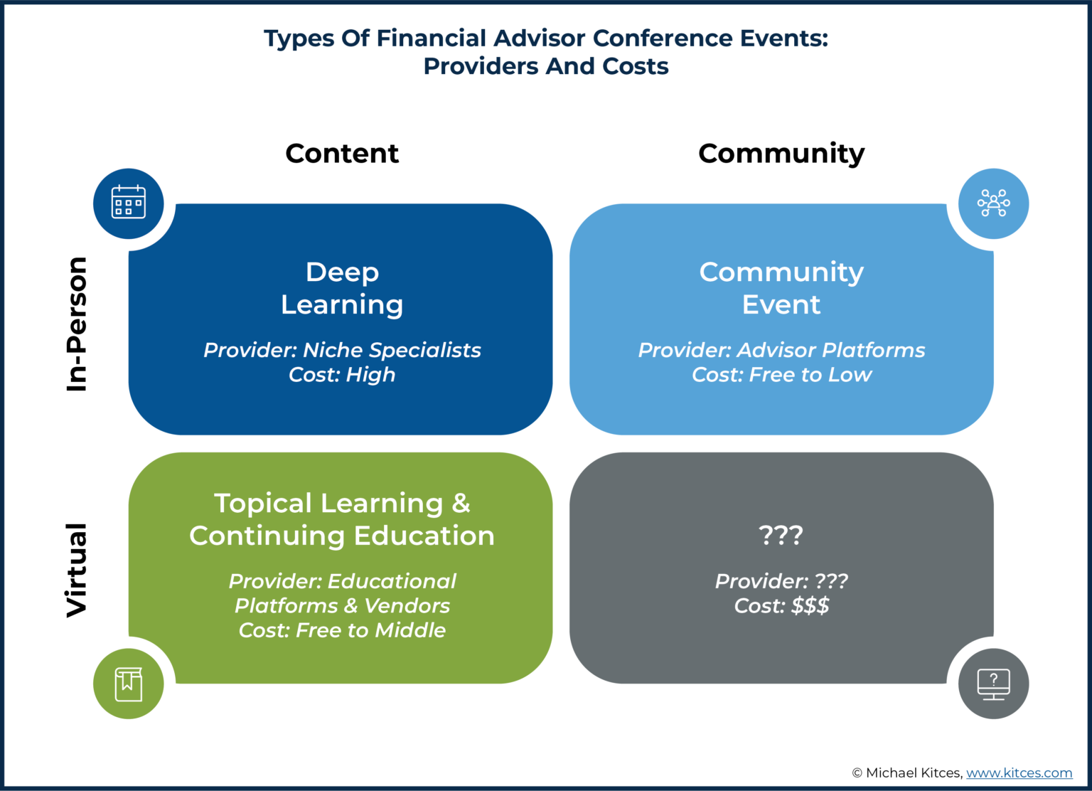 Best Financial Advisor Conferences To Attend In 2021