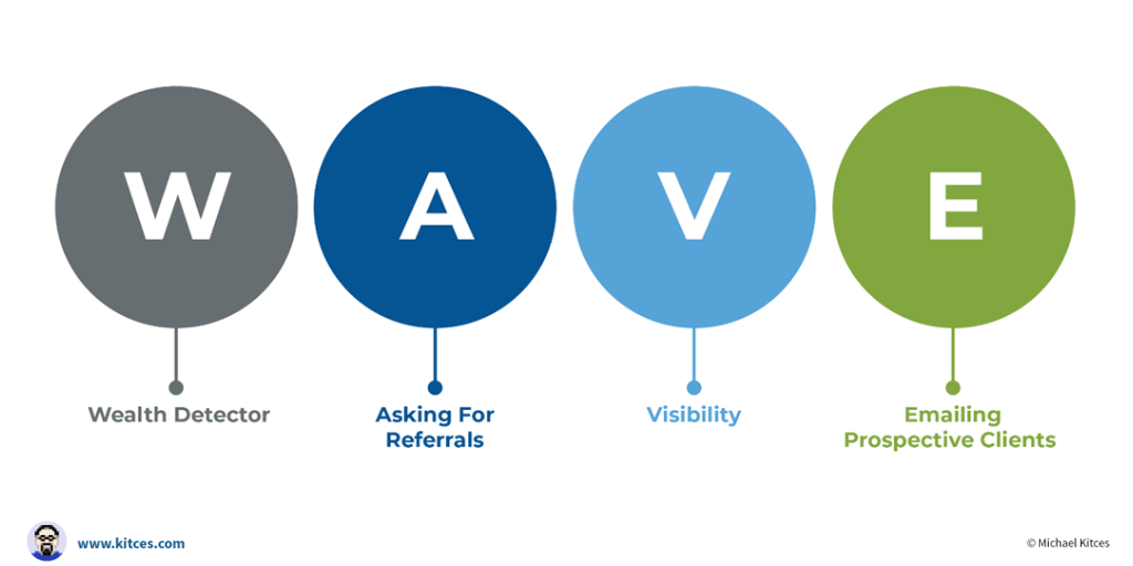Building Diversified Advisor Marketing With The WAVE Method