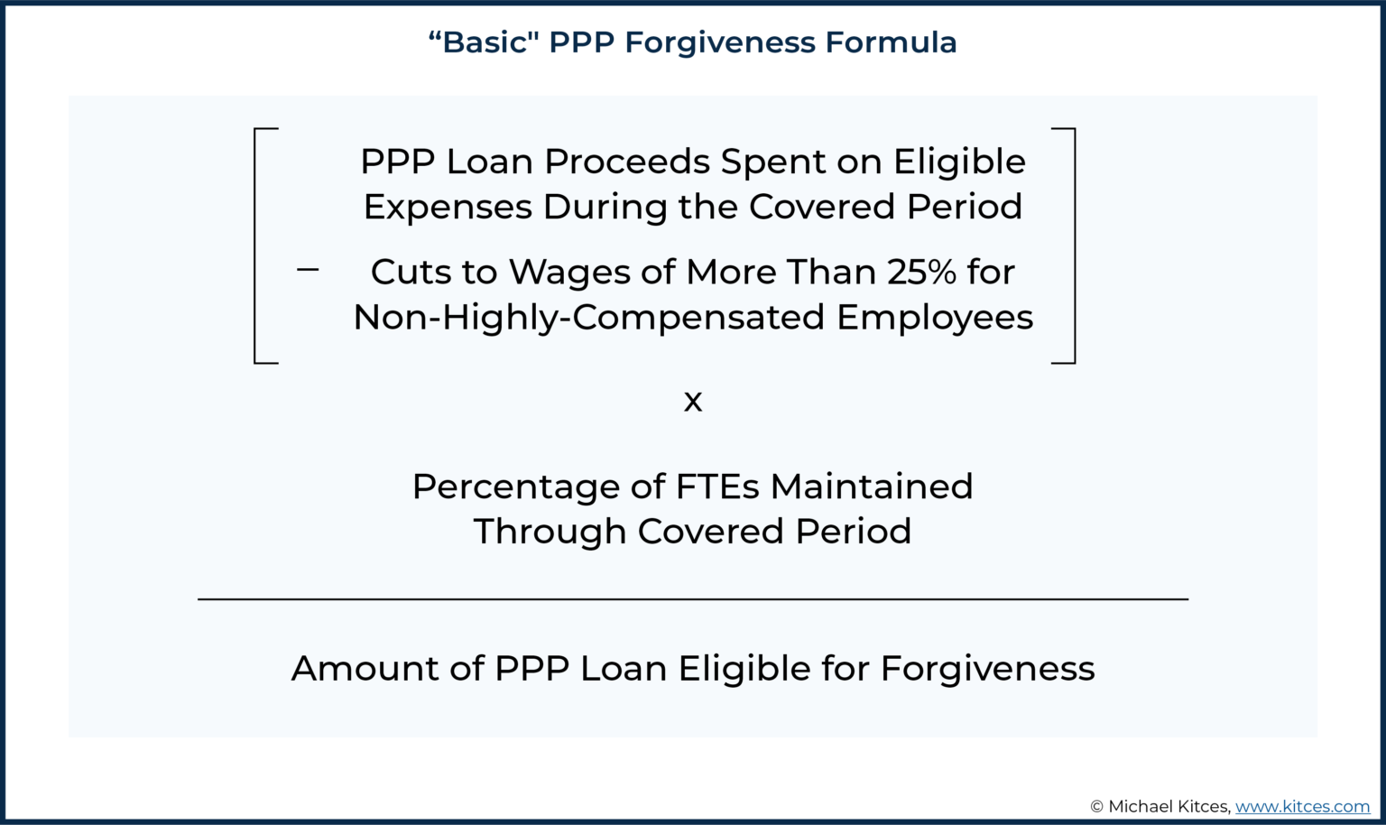 Maximize Paycheck Protection Program (PPP) Loan Forgiveness
