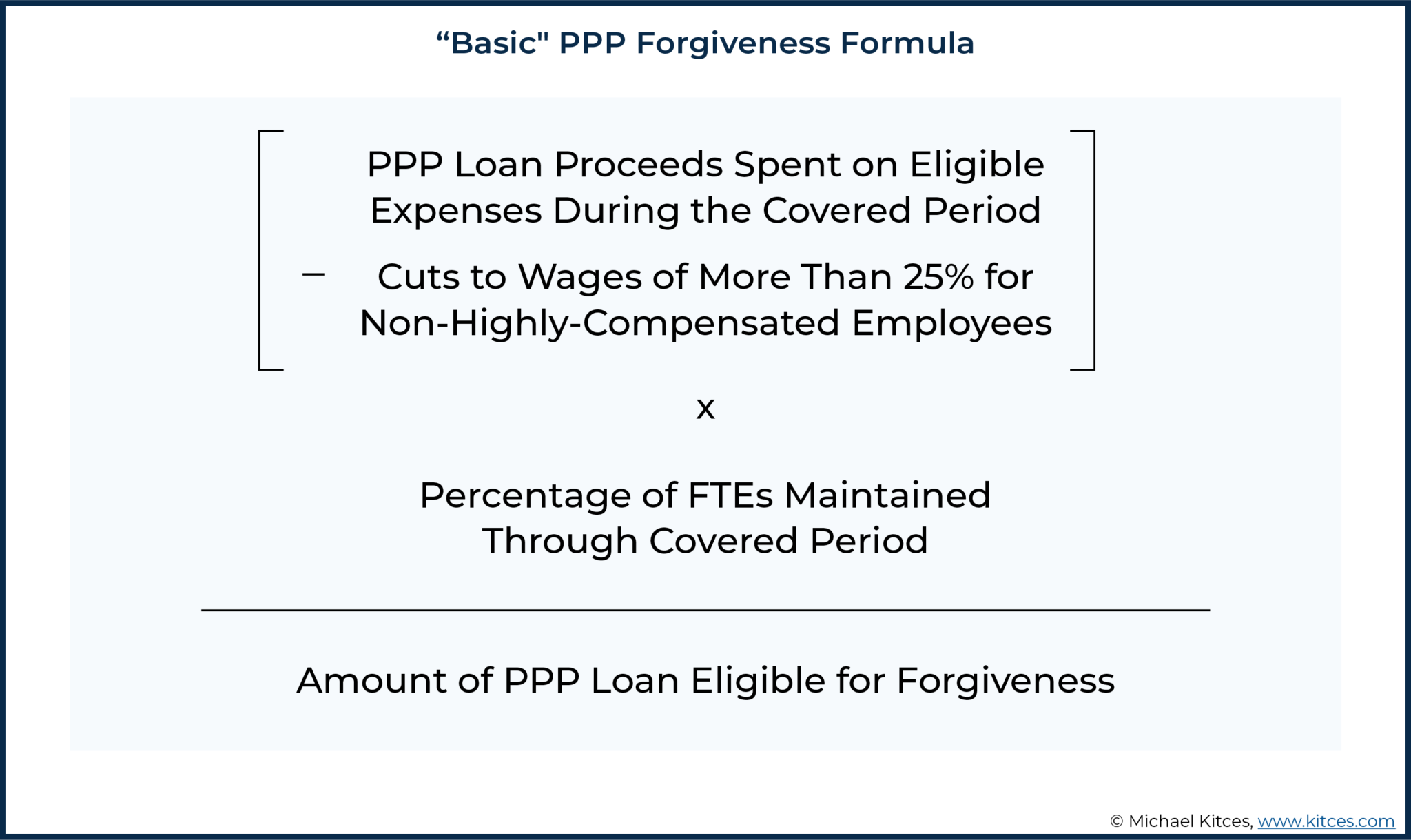 Maximize Paycheck Protection Program (PPP) Loan Forgiveness