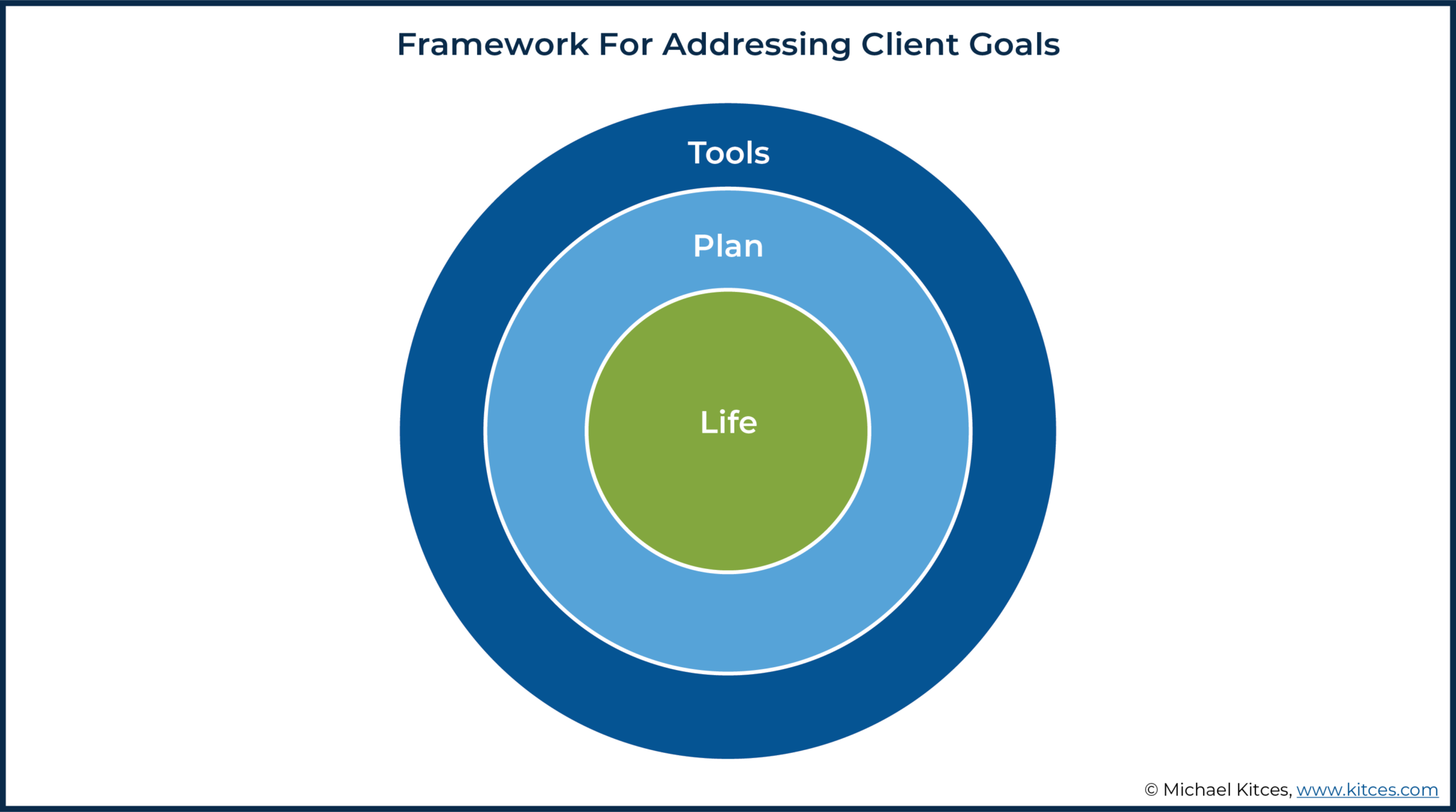 What Clients (Actually) Value Most In A Financial Advisor