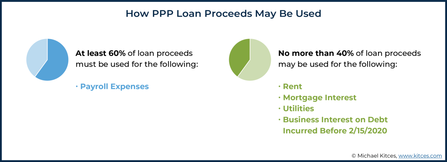 Maximize Paycheck Protection Program (PPP) Loan Forgiveness