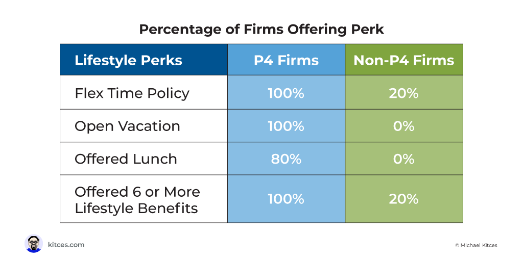 The Best Employee Perks That Actually Help Retention
