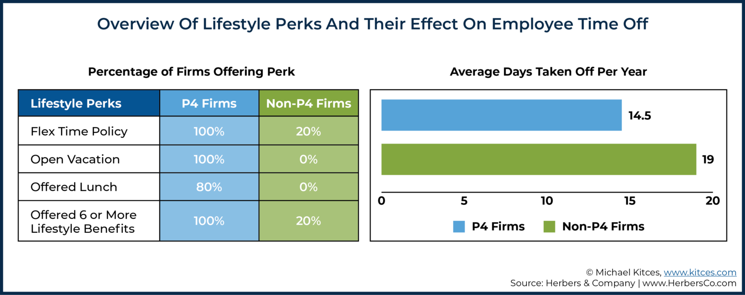 The Best Employee Perks That Actually Help Retention