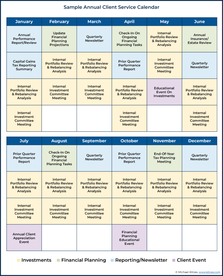Creating A More Tangible Client Experience With Deliverables
