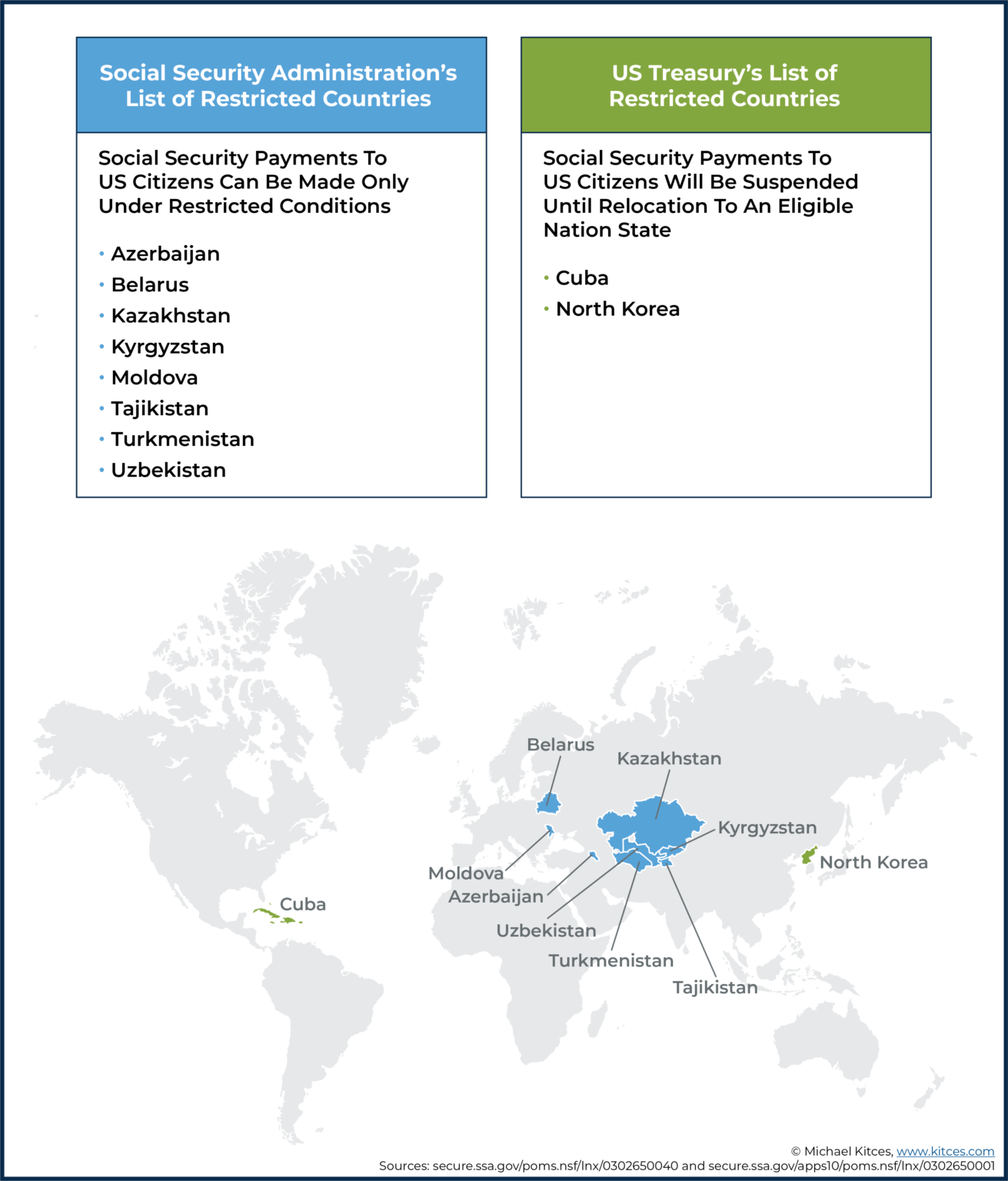 Social Security Benefits Coordination For Clients Abroad