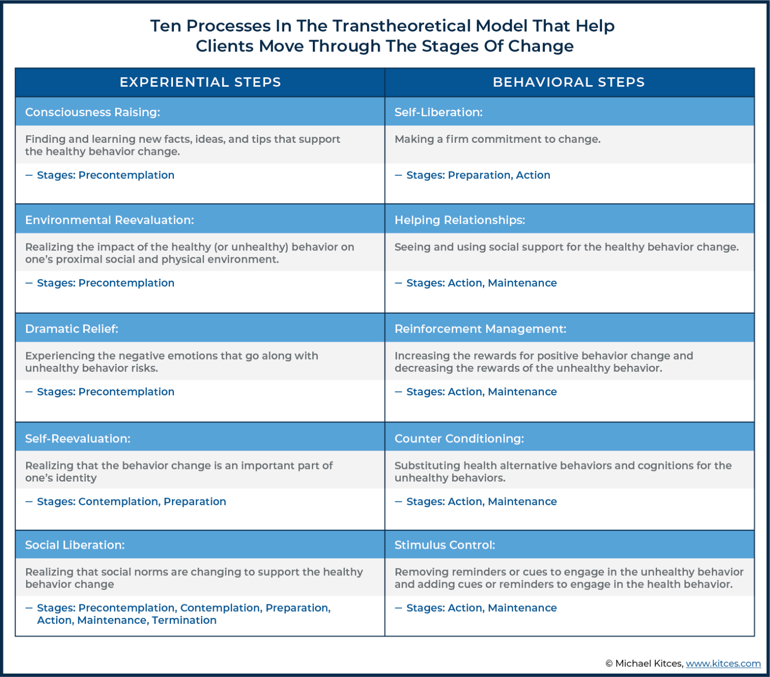 Help Clients Get Unstuck By Understanding Stages Of Change