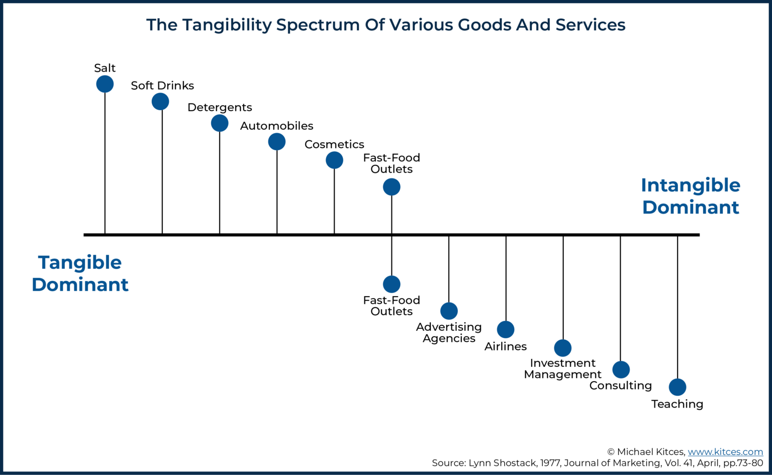Creating A More Tangible Client Experience With Deliverables